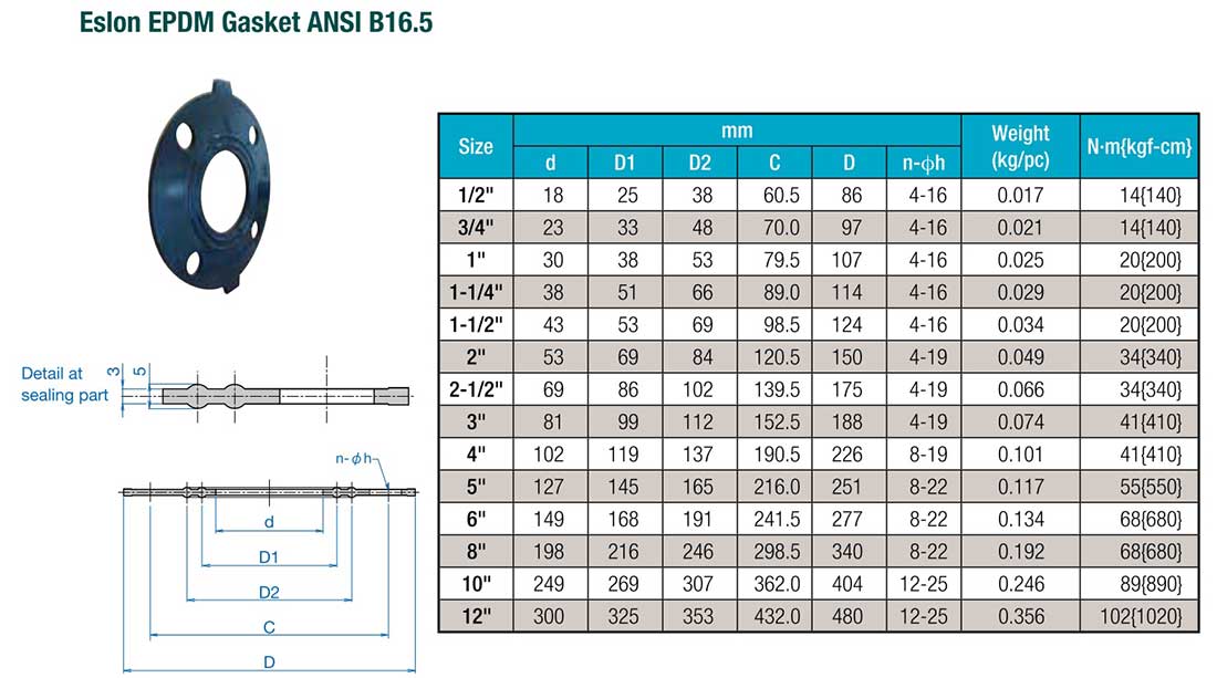 Ron mặt bích EPDM/PTFE Eslon Sekisui